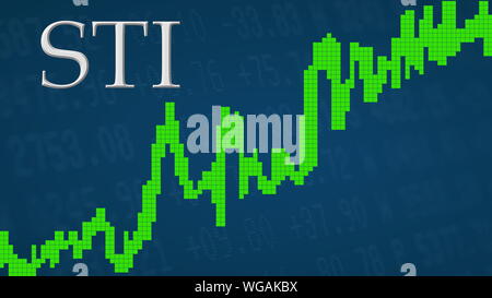 The Singapore stock market index Straits Times Index (STI) is falling ...