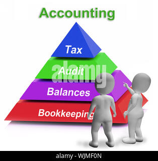Accounting Pyramid Meaning Paying Taxes Auditing Or Bookkeeping Stock ...