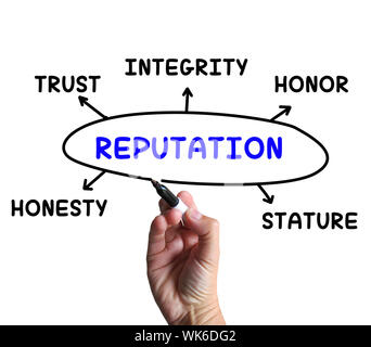 Reputation Diagram Meaning Credibility Honor And Integrity Stock Photo ...
