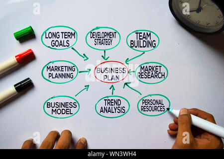 Business Model Concept. Chart with keywords and icons Stock Photo - Alamy