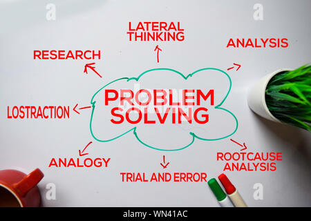 Trial and error problem solving concept with youth lifestyle type ...