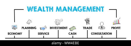 WEALTH MANAGEMENT concept. Chart with keywords and icons Stock Photo ...