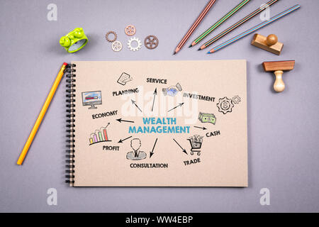 Audit concept. Chart with keywords and icons Stock Photo - Alamy