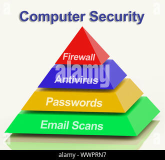 Computer Pyramid Diagram Showing Laptop Internet Security Stock Photo ...