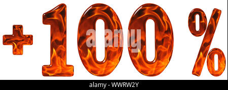 Percent Benefits Plus 100 One Hundred Percent Numerals Isolated On
