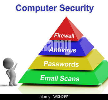 Computer Security Diagram Showing Laptop Internet Safety Stock Photo ...