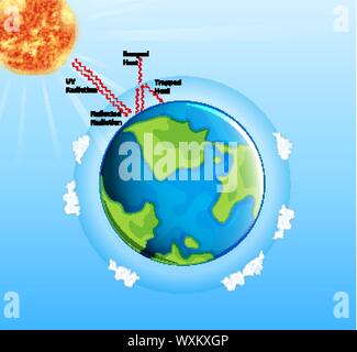 Diagram showing global warming on earth Stock Vector Image & Art - Alamy