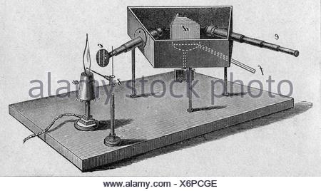 Spectroscope Bunsen & Kirchhoff Stock Photo: 140495048 - Alamy