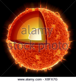 Cross section of the sun showing the core, radiative zone and Stock ...