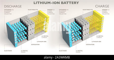 Lithium Ionen Akku Tiefentladen Wie Wieder Aufladen