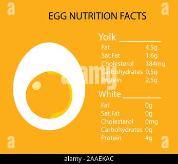 Food-Symbol Kalorien Hühnereier. Spiegelei mit Eigelb, eine ...