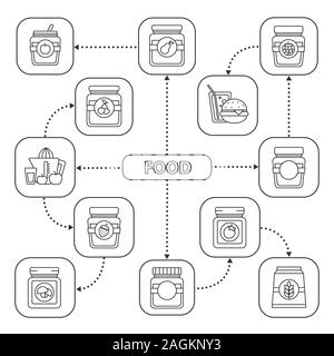 Essen Mind Map mit linearen Symbolen. Fisch und Fleisch Vorbereitung. Braten, Grillen, schneiden ...