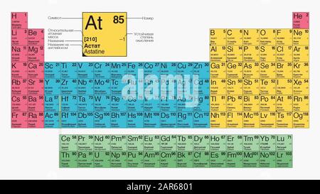 Alte Periodensystem der Elemente mit dem Symbol, Atommasse, Atommasse ...
