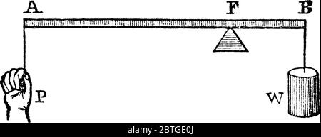 Der Hebel der ersten Klasse hat den Drehpunkt zwischen Leistung und ...