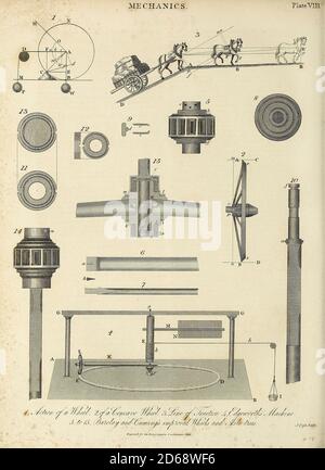 Die Mechanik ist der Bereich der Physik, der sich mit den Bewegungen ...