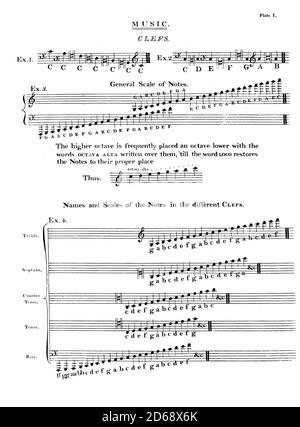 Musikalische Noten Stablinie Muster Symbole Symbol für Personal und ...