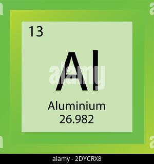 Aluminium Periodensystem der Elemente Vektor-illustration eps 10 Stock ...