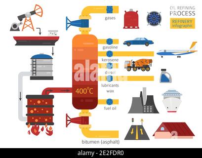 Infografik zum Prozess der Ölraffinerie. Rohöl-Raffination ...