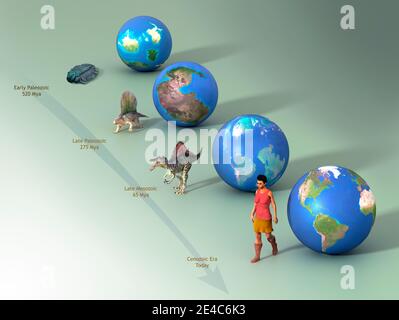 Geologische Zeitskala, Illustration. Die Globen zeigen die ...