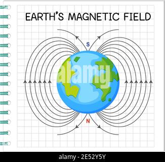 Erdmagnetfeld oder Erdmagnetfeld zur Illustration der Bildung Stock ...