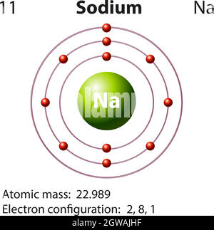 Na Natrium – Periodensystem Für Chemische Elemente. Einzelelement ...
