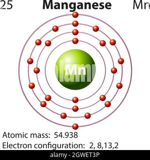 Mangan-Symbol. Chemisches Element des Periodensystems. Vektorgrafik ...