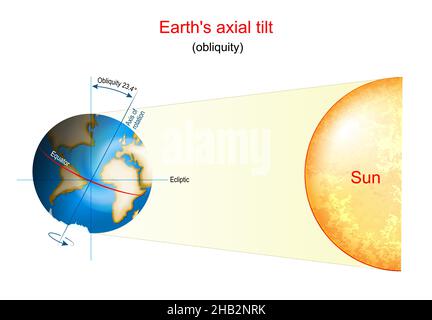 Erde und Sonne. Die axiale Neigung der Erde. astronomie. Jahreszeiten ...