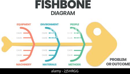 Eine Vorlage ist ein Werkzeug zur Analyse und zum Brainstorming der ...