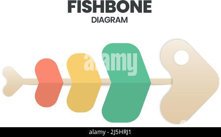 Eine Vorlage ist ein Werkzeug zur Analyse und zum Brainstorming der ...