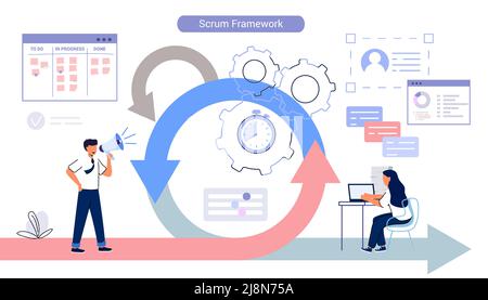Scrum Software Entwicklung, Scrum Sprint Schema Framework. Scrum Methodology Prozess, agiles ...