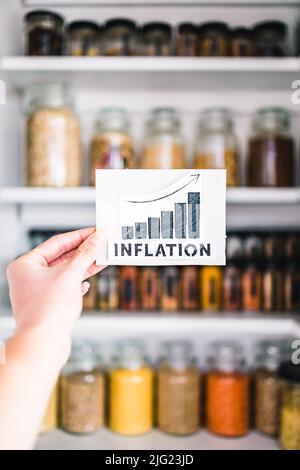 Diagramme zeigen die Preise für Lebensmittel, die vor einer ordentlich ...