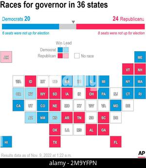 Graphic shows a balance of power chart for state governors and state ...
