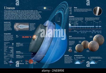 Infografik zur Zusammensetzung, Geografie und Orbita des Planeten Venus. [QuarkXPress (.qxp ...