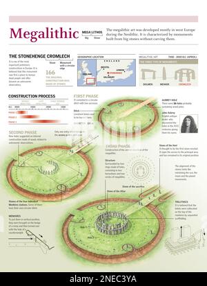 Infografik von Stonehenge, einem großen megalithischen Denkmal in ...