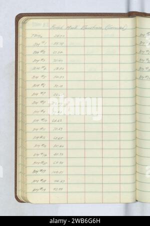 0331-01, 2, Glacier Highway, Juneau-Thane Sec., Bench Levels, M.L.L.W ...