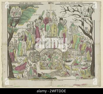 Trap des Ouderdoms / Degrés des Ages, 1800 - 1833 drucken Eine Treppe des Alters: Ein Elternhaus ...