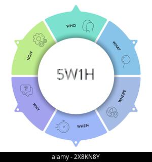 5w1h Analyse Diagramm Vektor ist Ursache und Wirkung Flussdiagramme, es ...