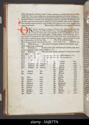 Der Codex Wintoniensis (das St. Swithun Cartulary), beleuchtet und ...