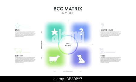 BCG Matrix strategisches Tool Diagramm Diagramm Infografik Vorlage ...
