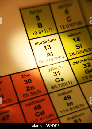 Aluminium chemische Element Periodensystem Wissenschaft Symbol ...
