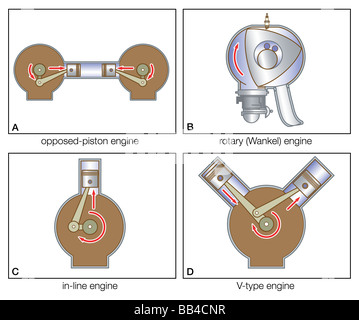 DIAGRAMM DER VIER ZYLINDER BENZIN MOTOR AUTO-CHASSIS MIT KETTENANTRIEB ...