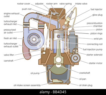 Kolben-Diesel-Motor im Querschnitt im Auto. Hautnah am Kolben Stockfoto ...