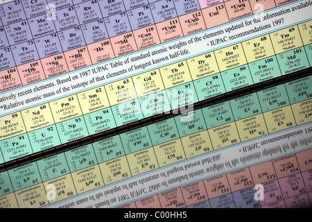 Periodentabelle der Elemente Stockfoto, Bild: 34434599 - Alamy