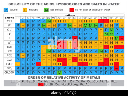 Periodensystem der Elemente-Vektor-Illustration - einschließlich ...