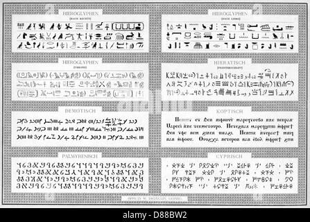 Hieroglyphen, hieratisch und demotisch, Antike ägyptische Skripte ...