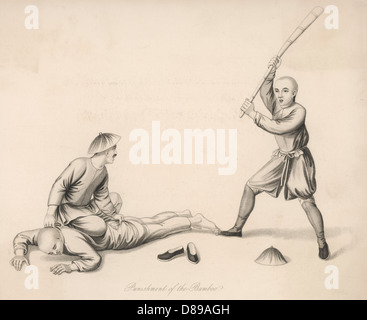 BASTINADO IN CHINA Stockfotografie - Alamy