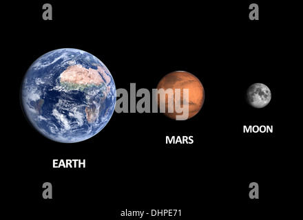Ein Vergleich zwischen den Planeten Erde, Venus, Mars und Mond auf ...