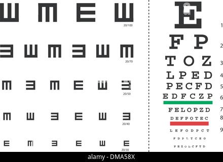 Auge Test Chart Vektor. E Chart. Vision Prüfung. Optiker prüfen ...