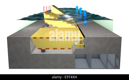 Venedig, die Lagune: MOSE System für die Verteidigung gegen Hochwasser ...
