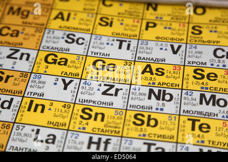 Periodensystem der Elemente Platin Stockfoto, Bild: 20807464 - Alamy